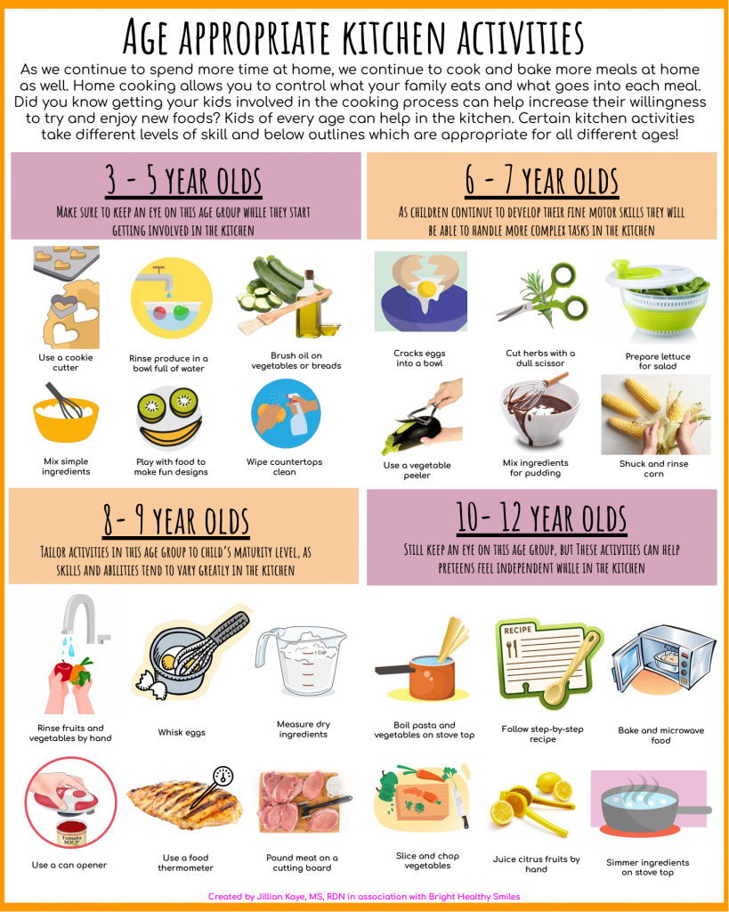 Nutrition Corner | Bright Healthy Smiles